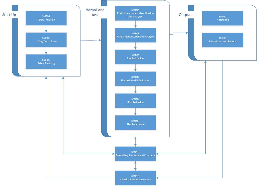 ASEMS Part 2 - Guidance | ASEMS Online